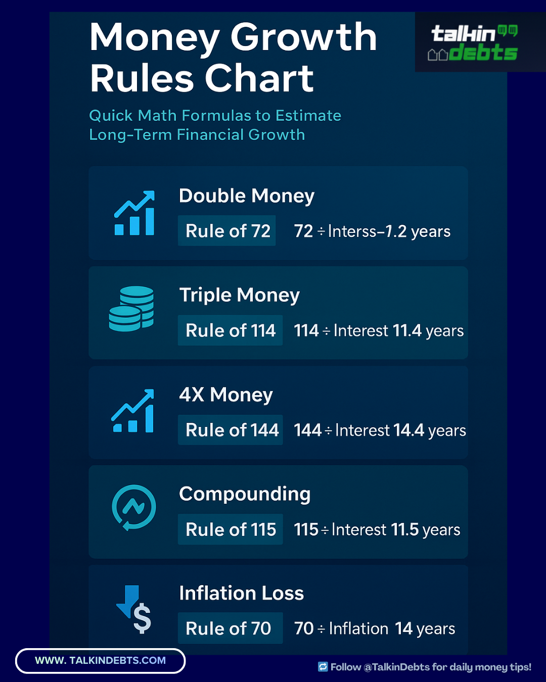 How Fast Will Your Money Grow? | Growth Rules Chart